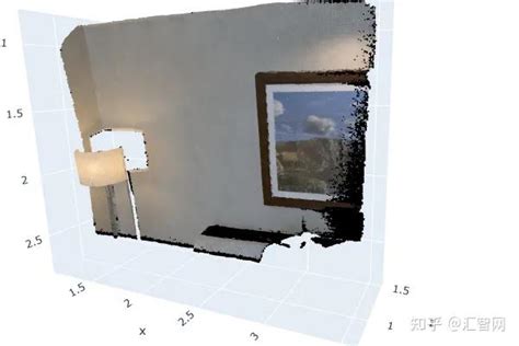 Open3d点云处理简明教程 知乎