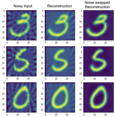 structural noise removal using contrastive learning ashesh