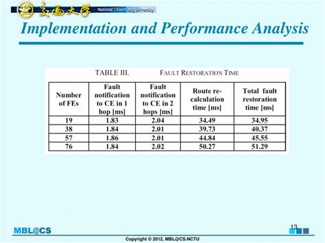 Ppt Qos Aware Network Operating System For Software Defined Networking With Generalized