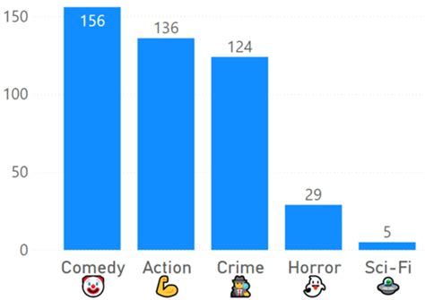 How The Unichar Dax Function Enhances Power Bi Reports Purple Frog