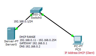 MODUL DHCP DYNAMIC HOST CONFIGURATION PROTOCOL DotKom Co