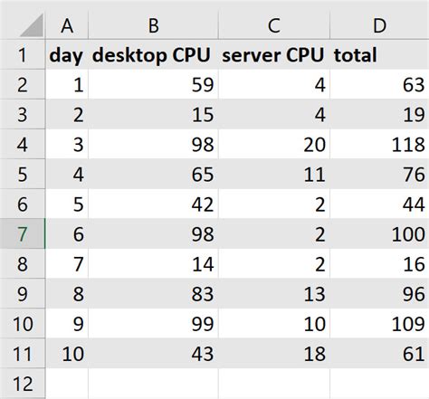 2 Ways To Highlight Every Other Row In Excel 2024