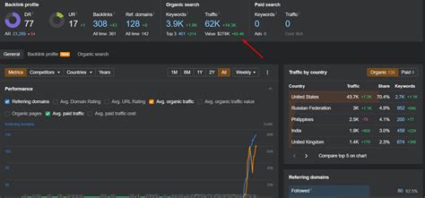 Parasite SEO Secrets