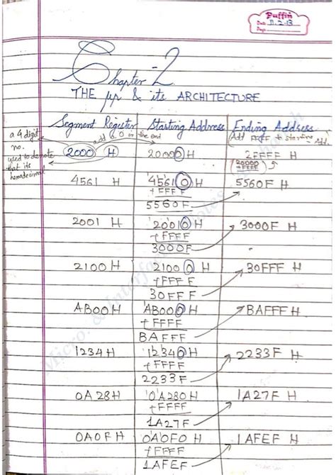 microprocessor and interfacing notes pdf