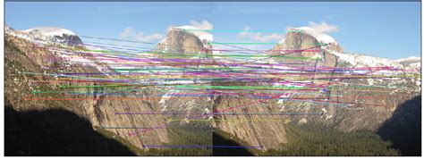 GitHub FedericoGarciaGarcia Panorama Creation Of Panoramas Done In University With Python And