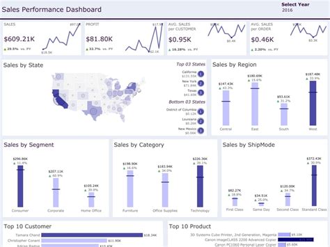 Tableau Data Analysis And Visualization Charts And Interactive Dashboards Upwork
