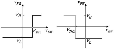 Voltage Transfer Characteristics Of The Open Loop Comparator