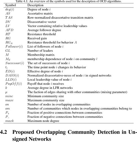 Figure 31 From Detection And Analysis Of Overlapping Community Structures For Modelling And