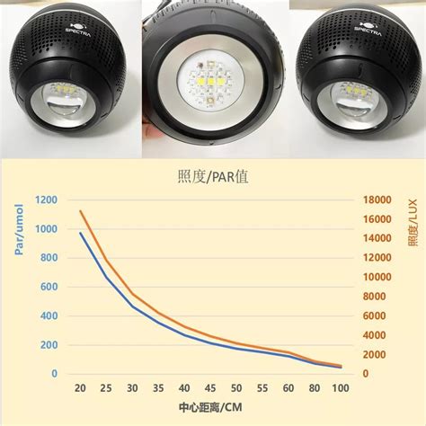 Spectra Aqua Sphere M031