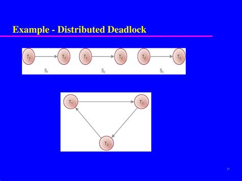 Ppt Chapter 23 Powerpoint Presentation Free Download Id909352