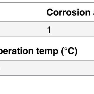 Pipeline Parameters Download Table