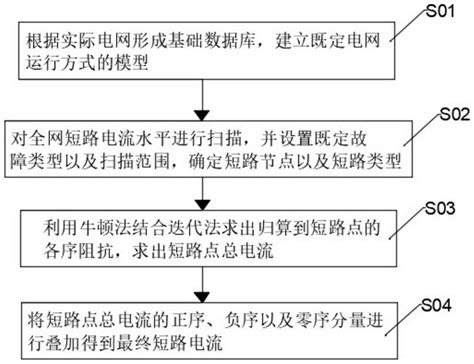 Short Circuit Current Calculation Method And System Eureka Patsnap