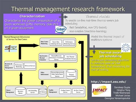 Thermal Aware Task Placement In Data Centers Ppt Download