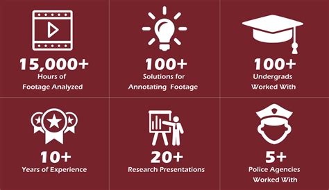 CSI Lab Site Washington State University