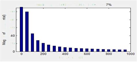 Thd Analysis Curve For Rc Filter Download Scientific Diagram