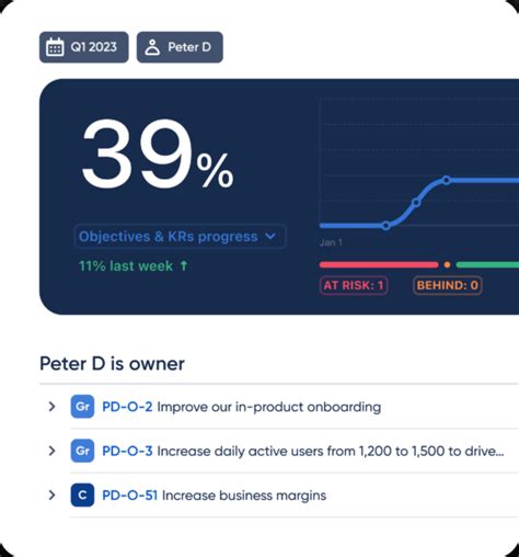Okr Board For Confluence Oboard