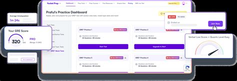 Free Gre Practice Test Online Full Length Gre Mock Tests With Scores