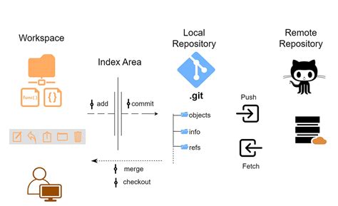 Maven — Controlling Dependency Versions By Vinayagam Babu Medium