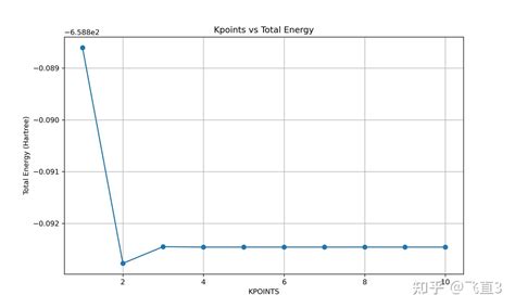 cp2k的k点、cutoff、rel cutoff收敛性测试脚本 知乎