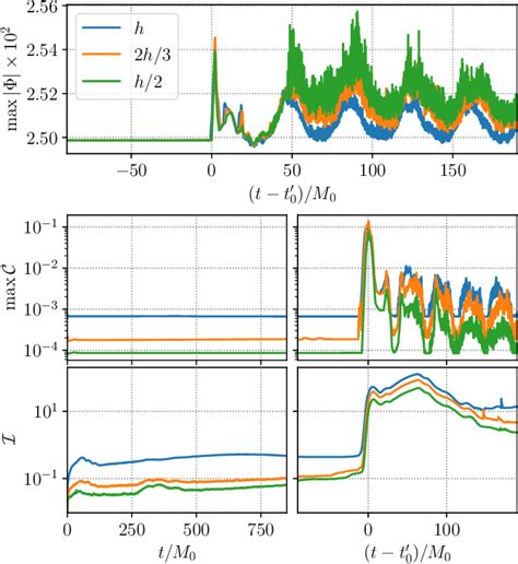 Figure 9 From Nonlinear Treatment Of A Black Hole Mimicker Ringdown Semantic Scholar