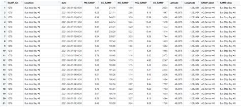 r how do i create a shiny slider app to view my data over time on the map that i have created