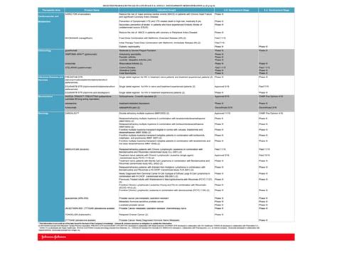 johnson and johnson selected pipeline 2016 pdf