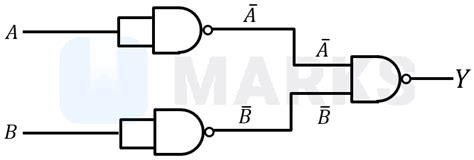The Output Waveform Of The Given Logical Circuit For The Following