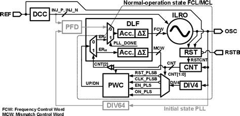 Table 1 From A 285 Fs Rms Integrated Jitter Injection Locked Ring Pll With Charge Stored