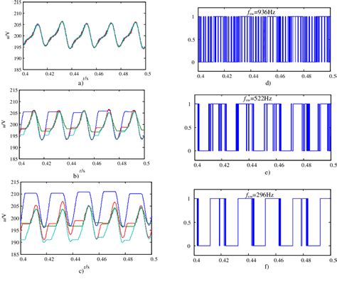 Figure 1 From An Optimized Phase Disposition Modulation For Mmc And