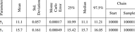 result of bayesian analysis download table