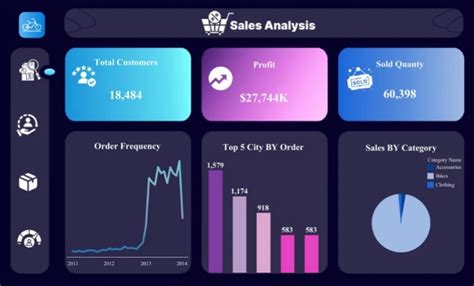 Rewan Saber On Linkedin Reupload Tableau Datavisualization Businessanalytics…
