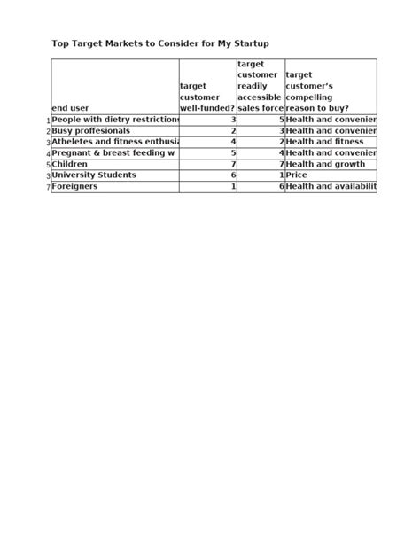 Market Segmentation Matrix Starter Template Pdf Market Segmentation Business