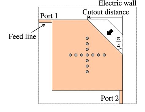 Figure 2 From Design Approach For Bandpass Filter Using Triple Mode Stripline Resonator