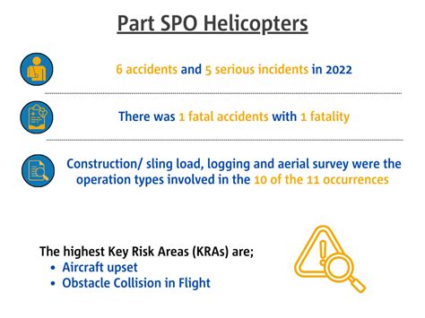 Annual Safety Review 2023 — Highlights And Key Facts Easa