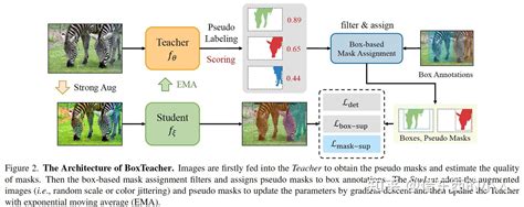 弱监督实例分割论文泛读（一） 知乎
