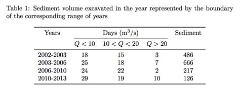 Tables Wrapped Text Getting Merged With Column Values Tex Latex