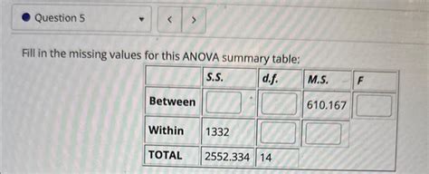 Solved Fill In The Missing Values For This ANOVA Summarv Chegg