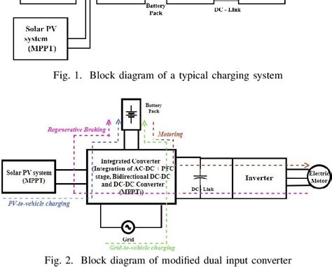 A Multifunctional Modified Dual Input Converter For Electric Vehicle
