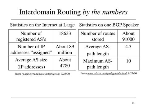 PPT A Whirlwind Tour Of Interdomain Routing PowerPoint Presentation Free Download ID
