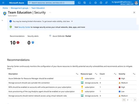 Deploy The Microsoft Cloud Adoption Framework Enterprise Scale Module Terraform Hashicorp