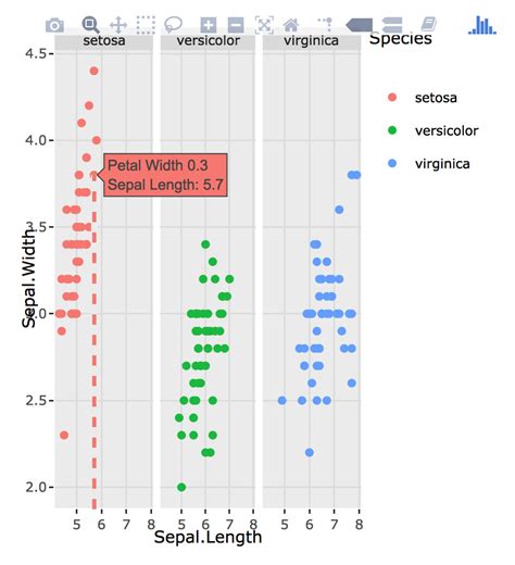 R Spikes Droplines Only Turn Up In First Facet In Ggplotly Stack