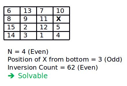 Sifat Shishir S Blog N Puzzle Problem Part