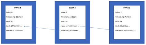 C 200行代码实现区块链 董川民 C 200行代码实现区块链 董川民