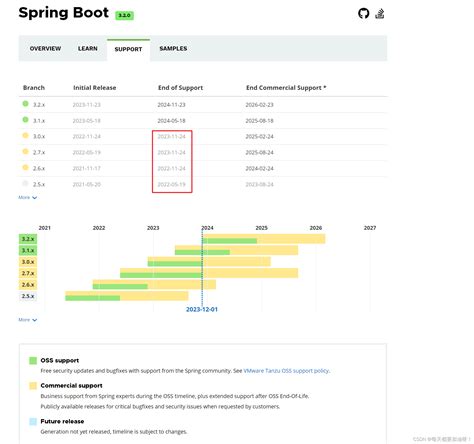 Springboot32 Jdk21 Graalvm上手体验graalvm Jdk21 Csdn博客