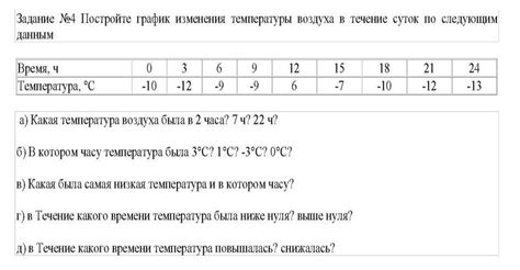 Задание №4 Постройте график изменения температуры воздуха в течение суток по следующим данным