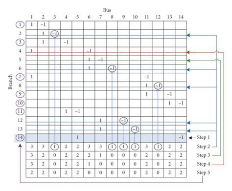 Determination Of The First Fl Of The Ieee 16 Bus System When Closing Download Scientific