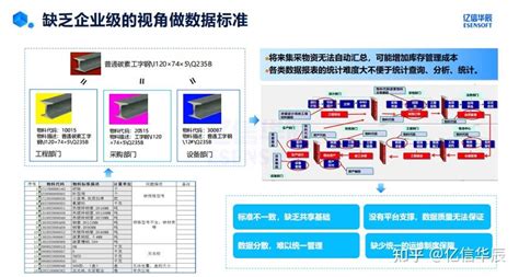 蔡春久：主数据标准化如何建设 知乎