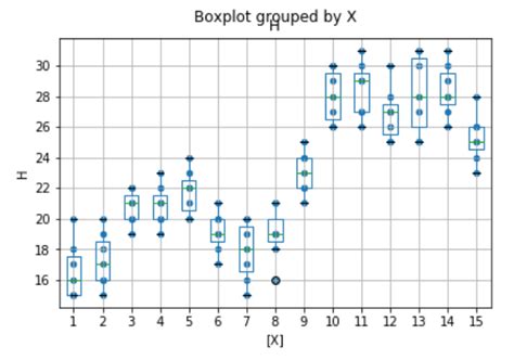 Python How To Add Box Plot To Scatter Data In Matplotlib Stack Overflow