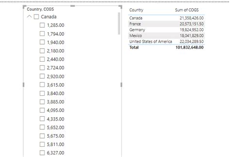 Streamline Your Power Bi Reports With One Slicer For Multiple Columns
