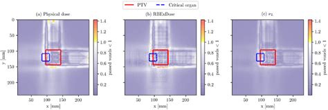 Validation Of The Simultaneous Optimization For The Cubic Water